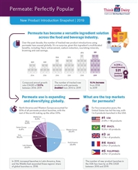 Permeato: Muy popular: | ThinkUSAdairy by the U.S. Dairy Export Council